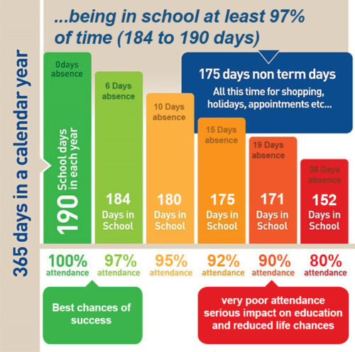 Behaviour and Welfare: Attendance & Punctuality - The Ellesmere Port C ...